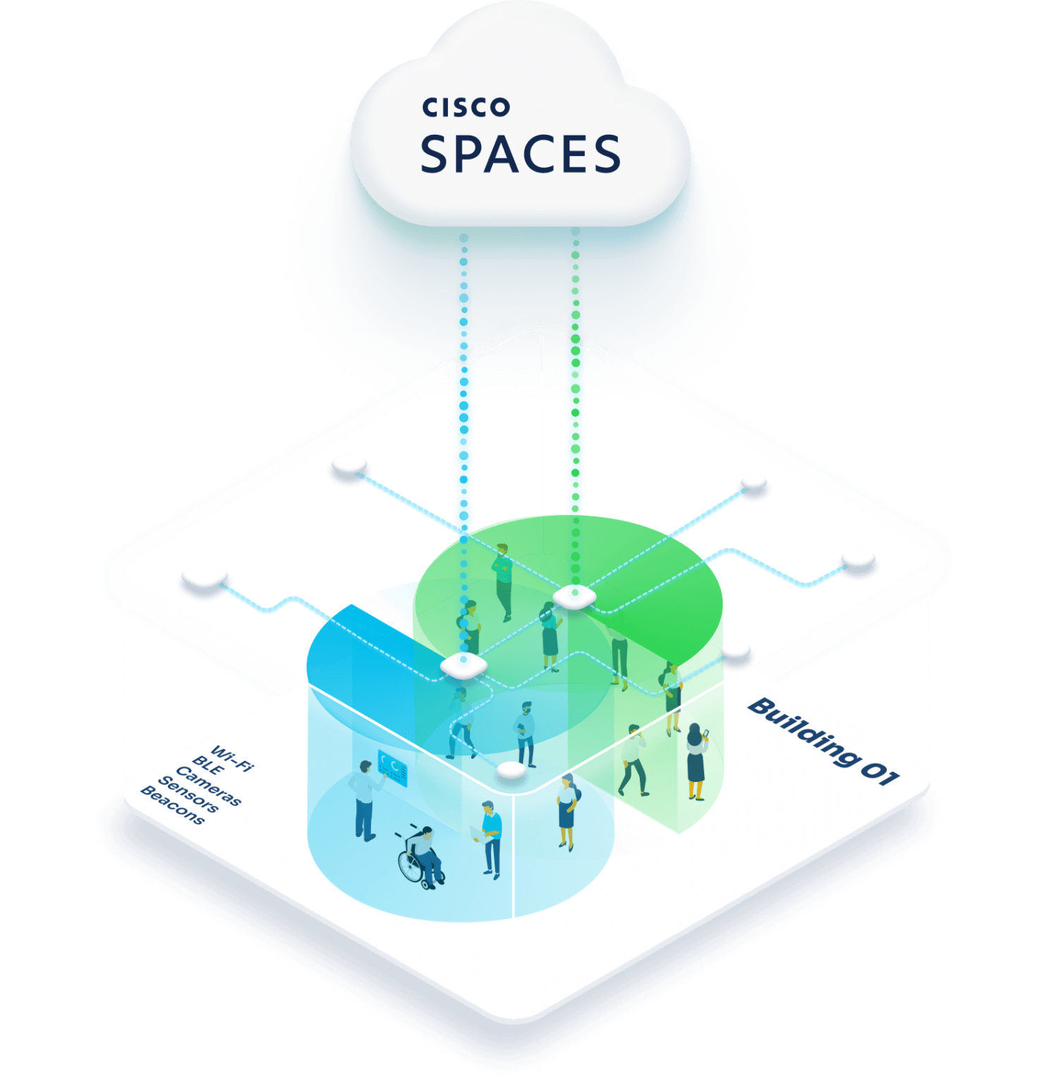 Cisco Spaces Turns Buildings Into Smart Spaces Dna Spaces