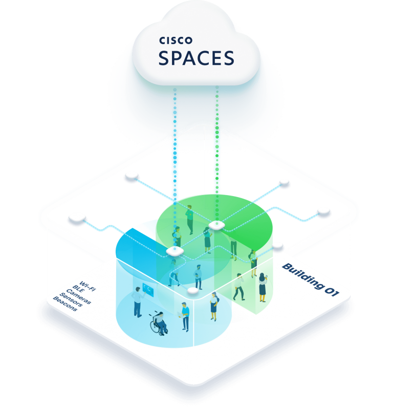 Cisco Spaces - Turns Buildings into Smart Spaces (DNA Spaces)