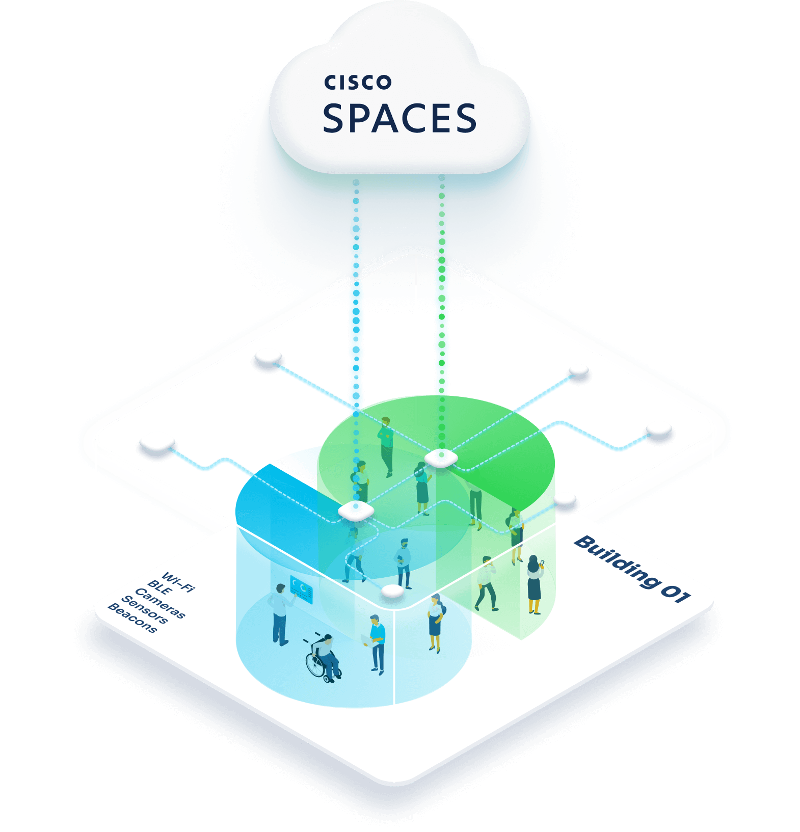 Cisco Spaces - Turns Buildings into Smart Spaces (DNA Spaces)