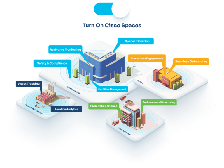 Indoor Location Services - Cisco Spaces