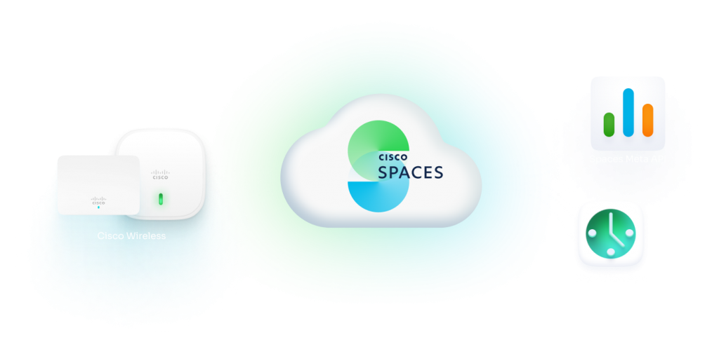 Occupancy Monitoring - Cloud-Based - Cisco Spaces
