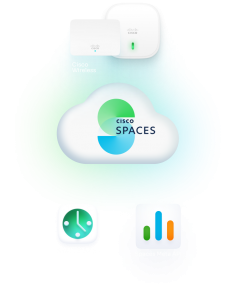 Occupancy Monitoring - Cloud-Based - Cisco Spaces