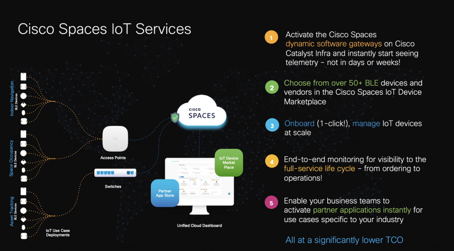 Applications Of Ble In Iot Solutions Cisco Spaces