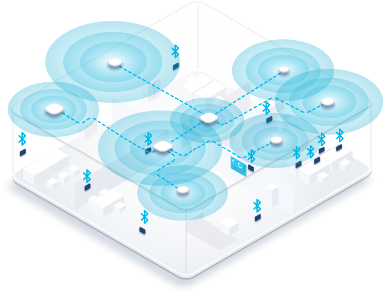 Cisco Spaces Platform - Cisco Spaces