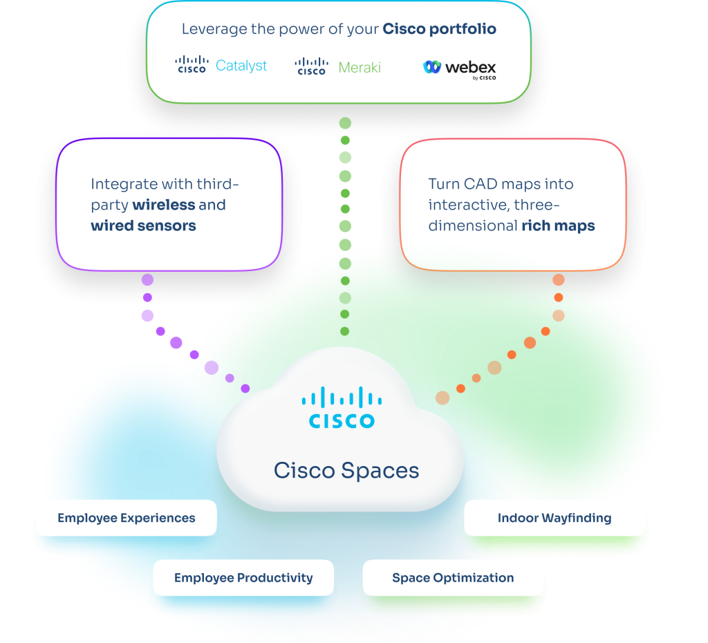 Smart Workspaces for Hybrid Work - Cisco Spaces