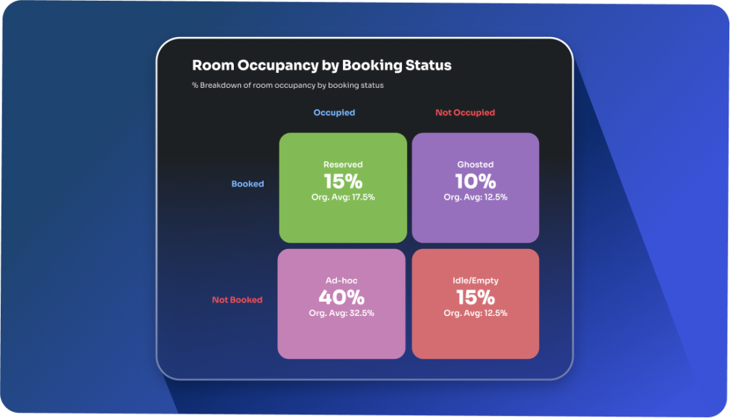 Smart Workspaces for Hybrid Work - Cisco Spaces